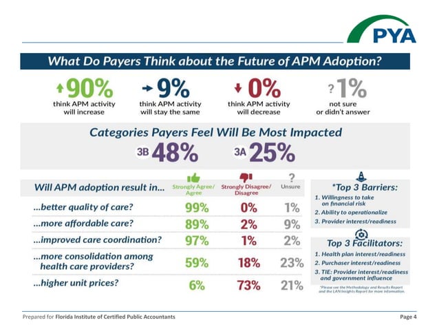 Alternative Payment Models | PPT