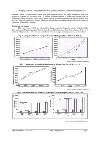 Changing Scenario Of Present Floriculture System & Associate Problems ...