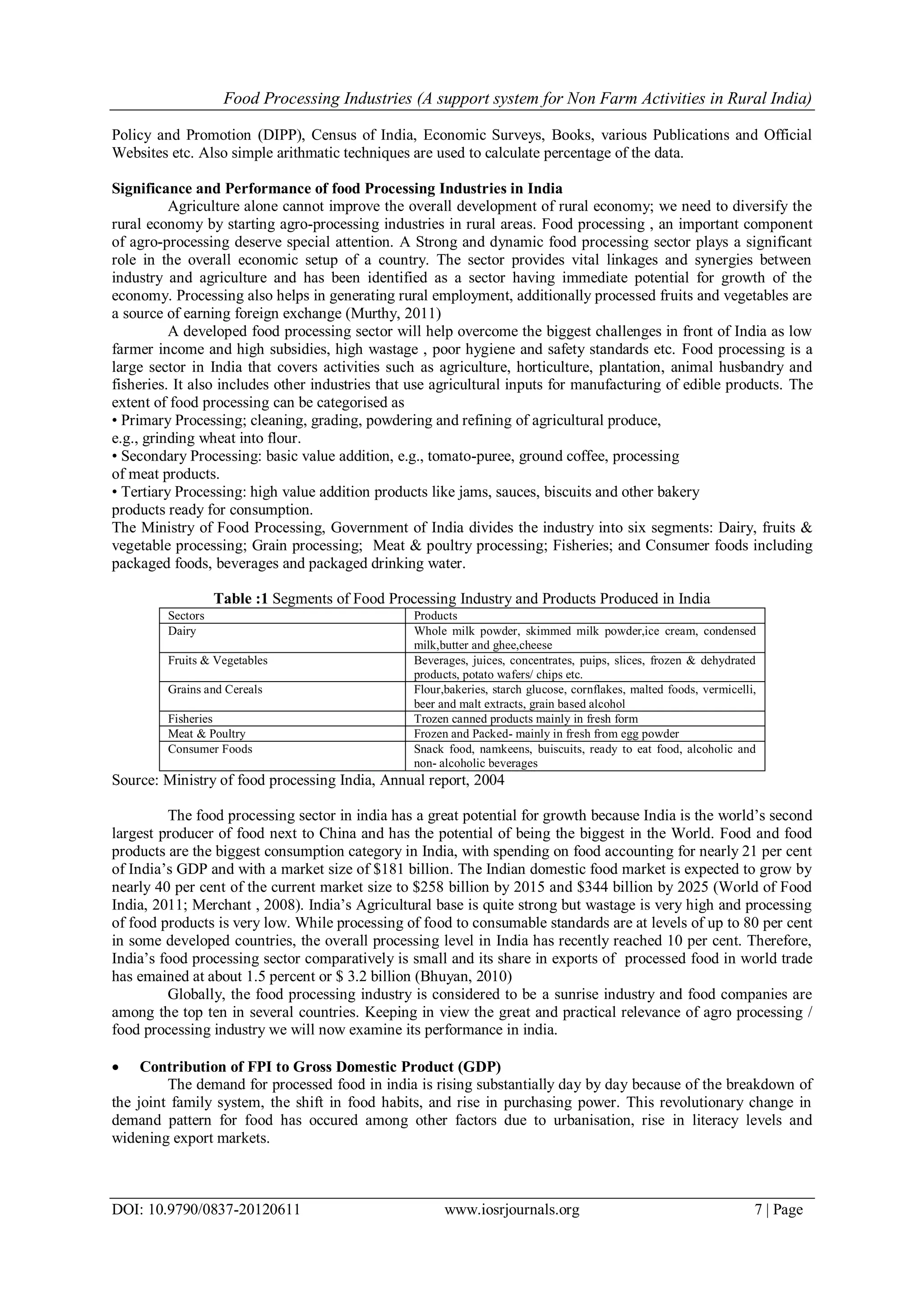 Food Processing Industries (A support system for Non Farm Activities in ...