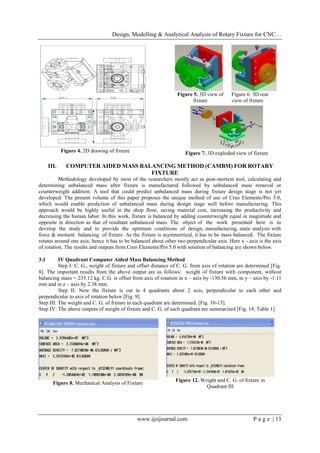 Design, Modelling & Analytical Analysis of Rotary Fixture for CNC with ...