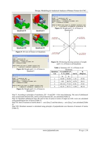 Design, Modelling & Analytical Analysis of Rotary Fixture for CNC with ...