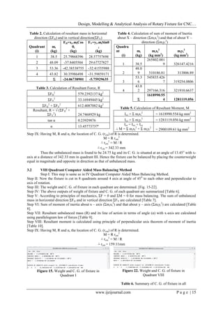 Design, Modelling & Analytical Analysis of Rotary Fixture for CNC with ...