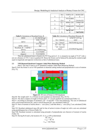 Design, Modelling & Analytical Analysis of Rotary Fixture for CNC with ...