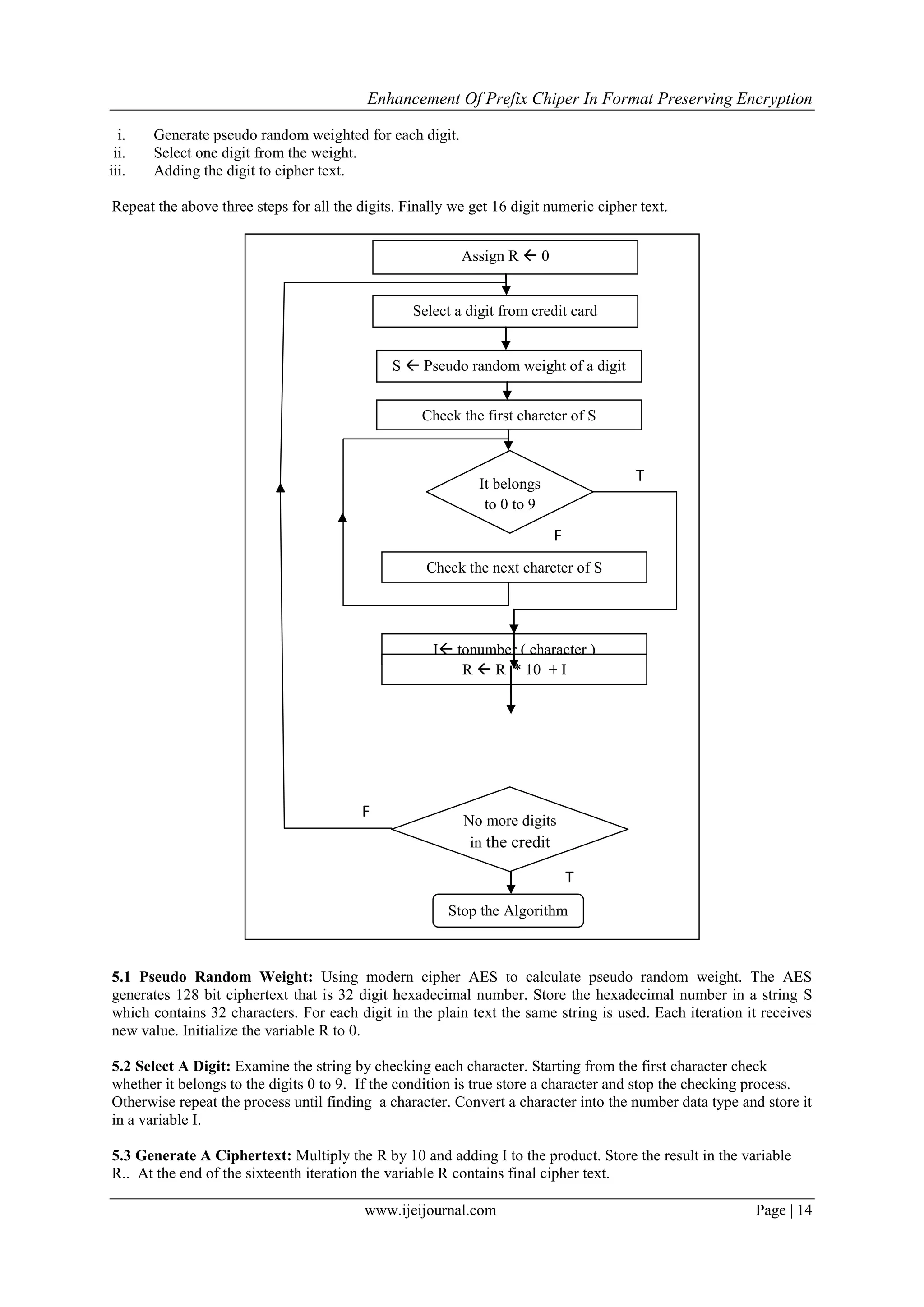 Enhancement of Prefix Chiper in Format Preserving Encryption | PDF