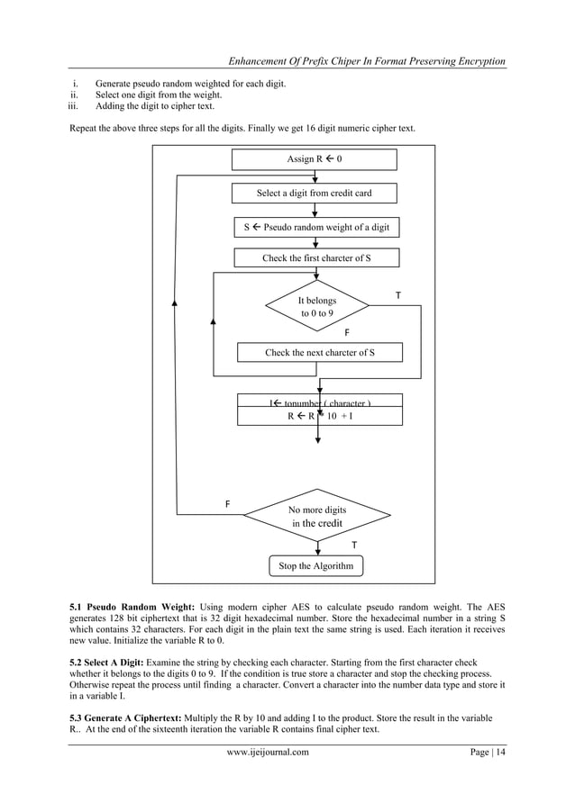 Enhancement of Prefix Chiper in Format Preserving Encryption | PDF