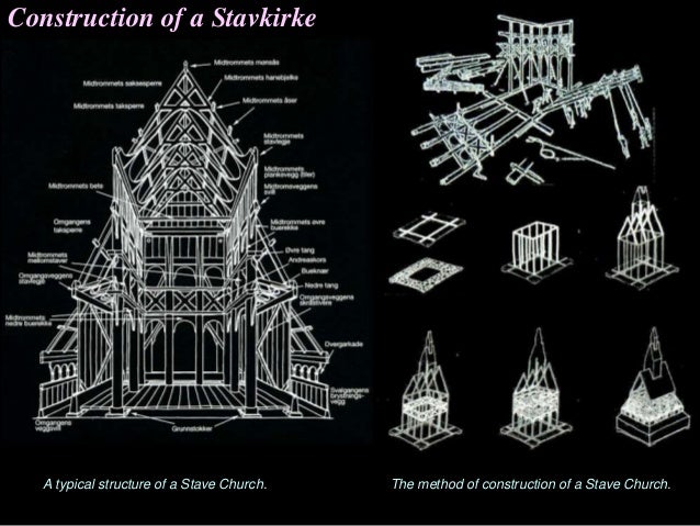 Stave Church, Norway