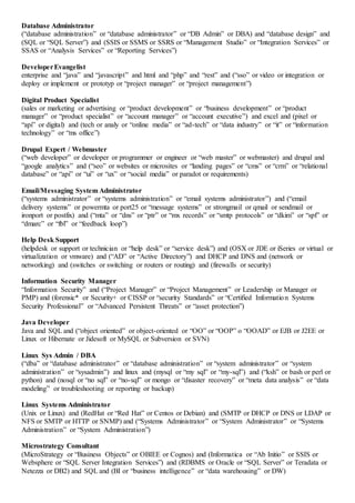 Boolean Strings by Keyword | DOCX | Web Development | Internet