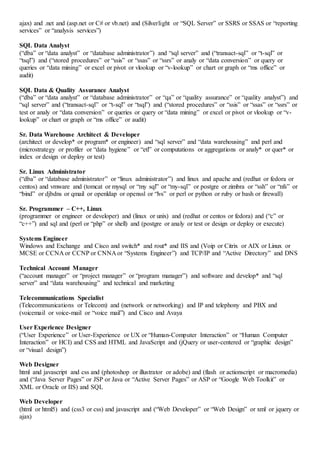 Boolean Strings by Keyword | DOCX | Web Development | Internet