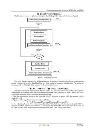 Implementation and Design of AES S-Box on FPGA | PDF