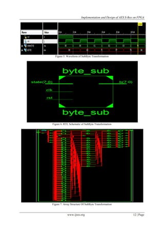 Implementation and Design of AES S-Box on FPGA | PDF