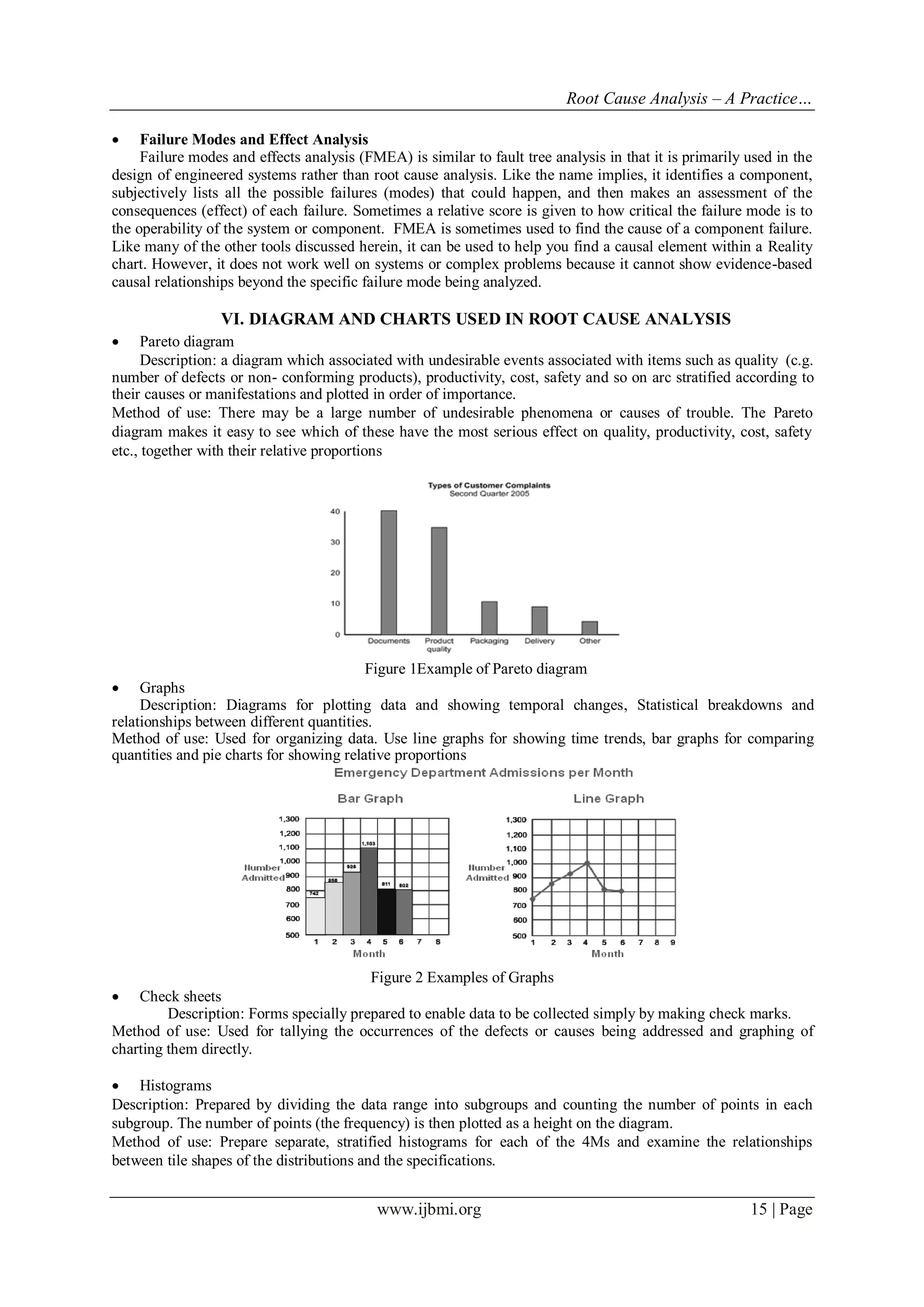 Root Cause Analysis – A Practice to Understanding and Control the ...