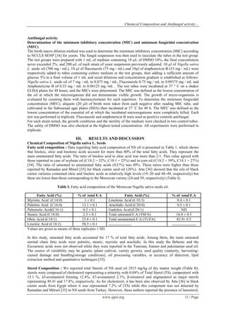 Chemical Composition and Antifungal Activity of Nigella Sativa L. Oil ...