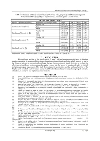Chemical Composition and Antifungal Activity of Nigella Sativa L. Oil Seed Cultivated In Morocco ...
