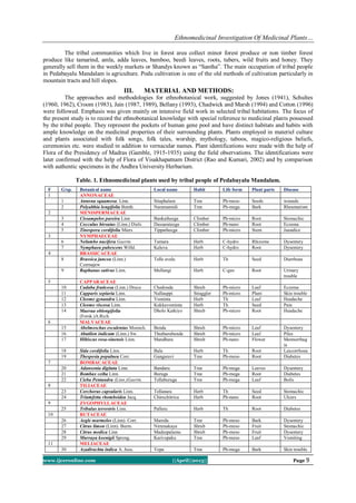 B034208013 ayurvedam | PDF
