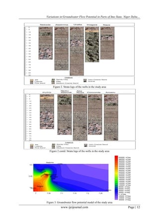 Variations in Groundwater Flow Potential in Parts of Imo State, Niger ...