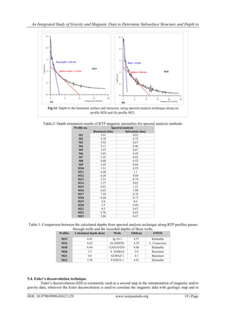 An Integrated Study of Gravity and Magnetic Data to Determine Subsurface Structure and Depth to ...