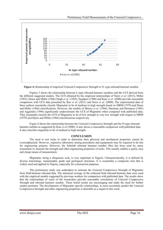 Preliminary Field Measurement of the Uniaxial Compressive Strength of ...