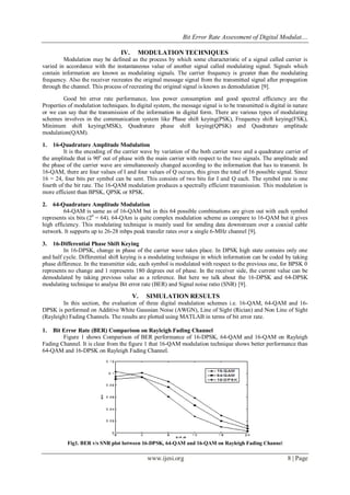 Bit Error Rate Assessment of Digital Modulation Schemes on Additive White Gaussian Noise, Line ...