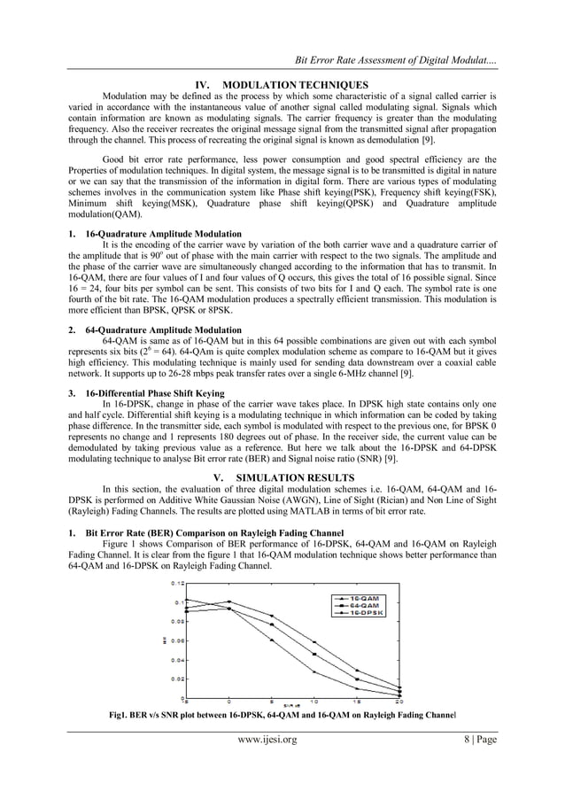 Bit Error Rate Assessment of Digital Modulation Schemes on Additive White Gaussian Noise, Line ...