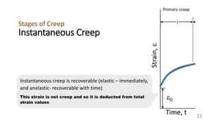 B03 creep curve.pptx