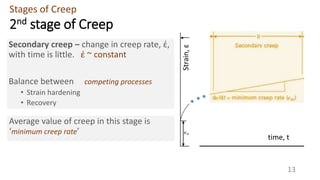 B03 creep curve.pptx