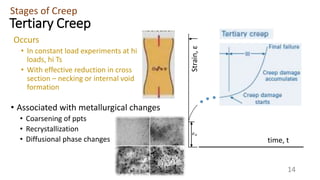 B03 creep curve.pptx