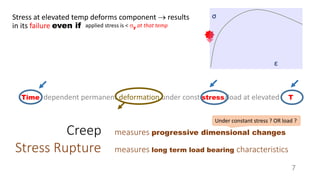 B03 creep curve.pptx
