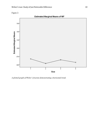 Webers Law Lab Report William Teng | PDF