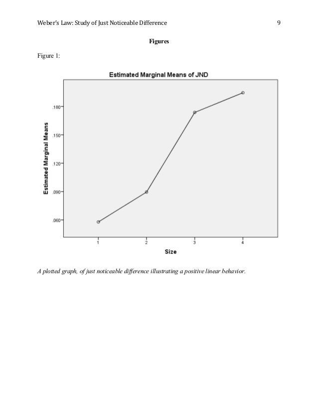 Webers Law Lab Report William Teng