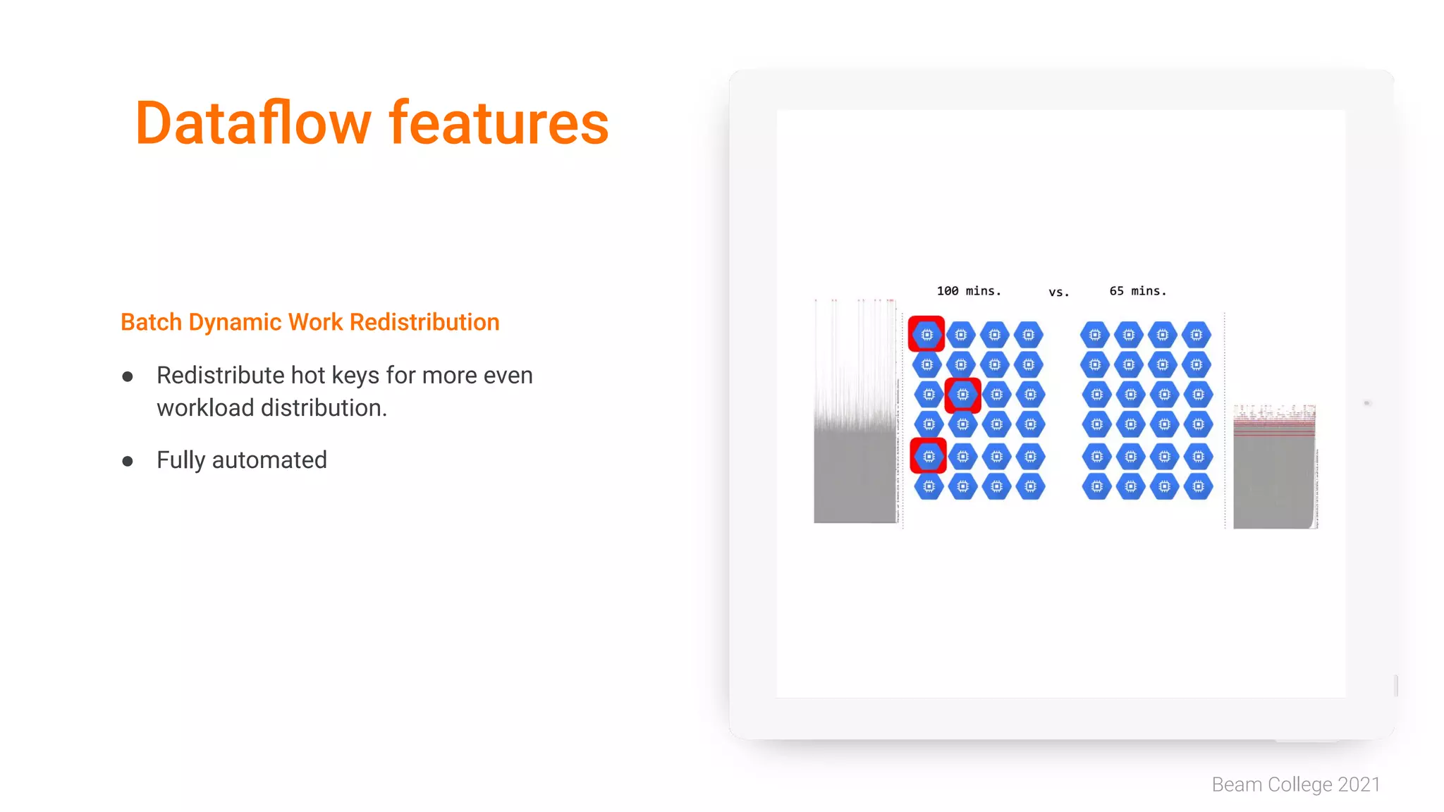 b04-DataflowArchitecture.pdf