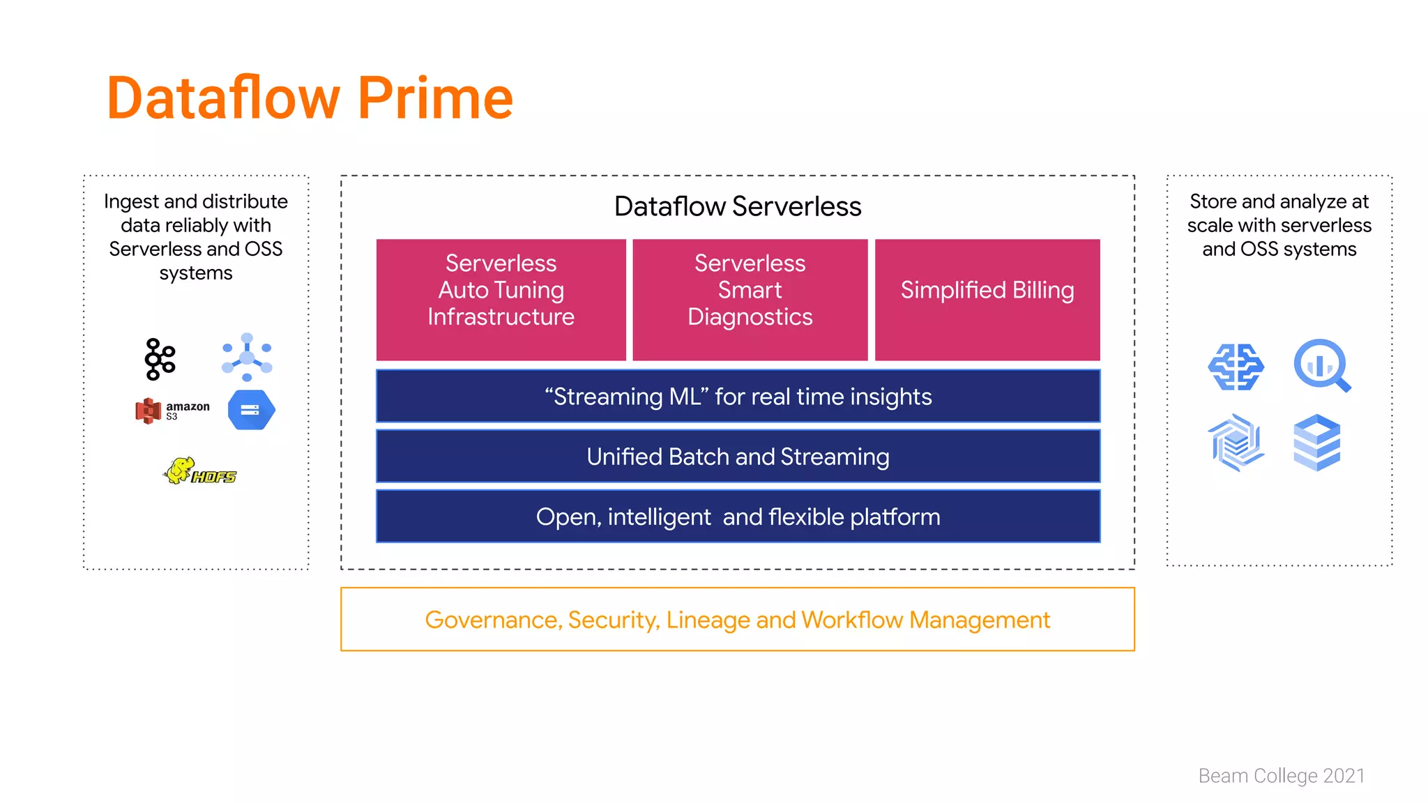 b04-DataflowArchitecture.pdf