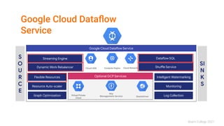 b04-DataflowArchitecture.pdf