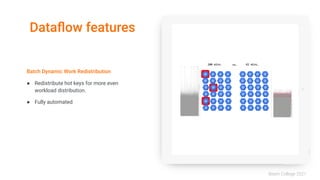 b04-DataflowArchitecture.pdf