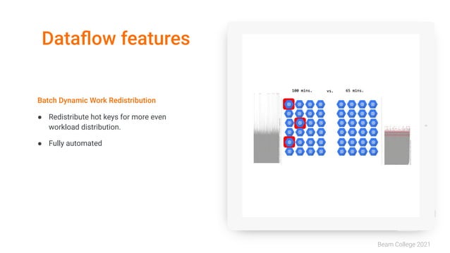 b04-DataflowArchitecture.pdf