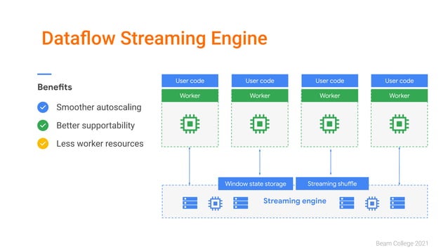 b04-DataflowArchitecture.pdf