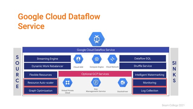 b04-DataflowArchitecture.pdf