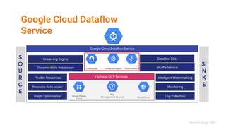 b04-DataflowArchitecture.pdf