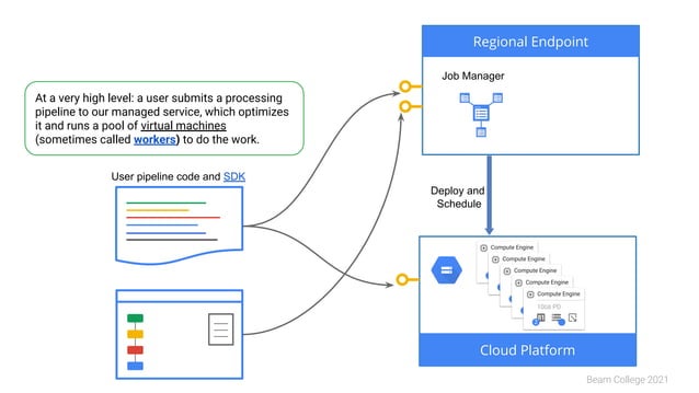 b04-DataflowArchitecture.pdf