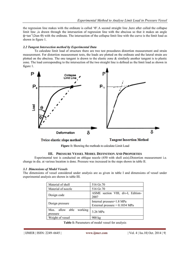 Experimental Method to Analyse Limit Load in Pressure Vessel | PDF | Physics | Science