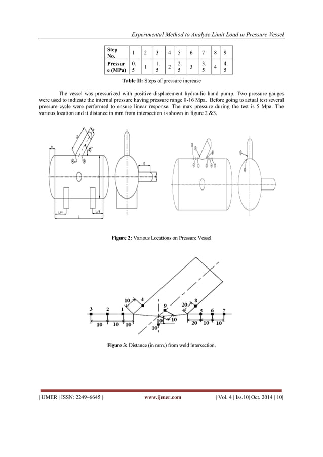 Experimental Method to Analyse Limit Load in Pressure Vessel | PDF | Physics | Science