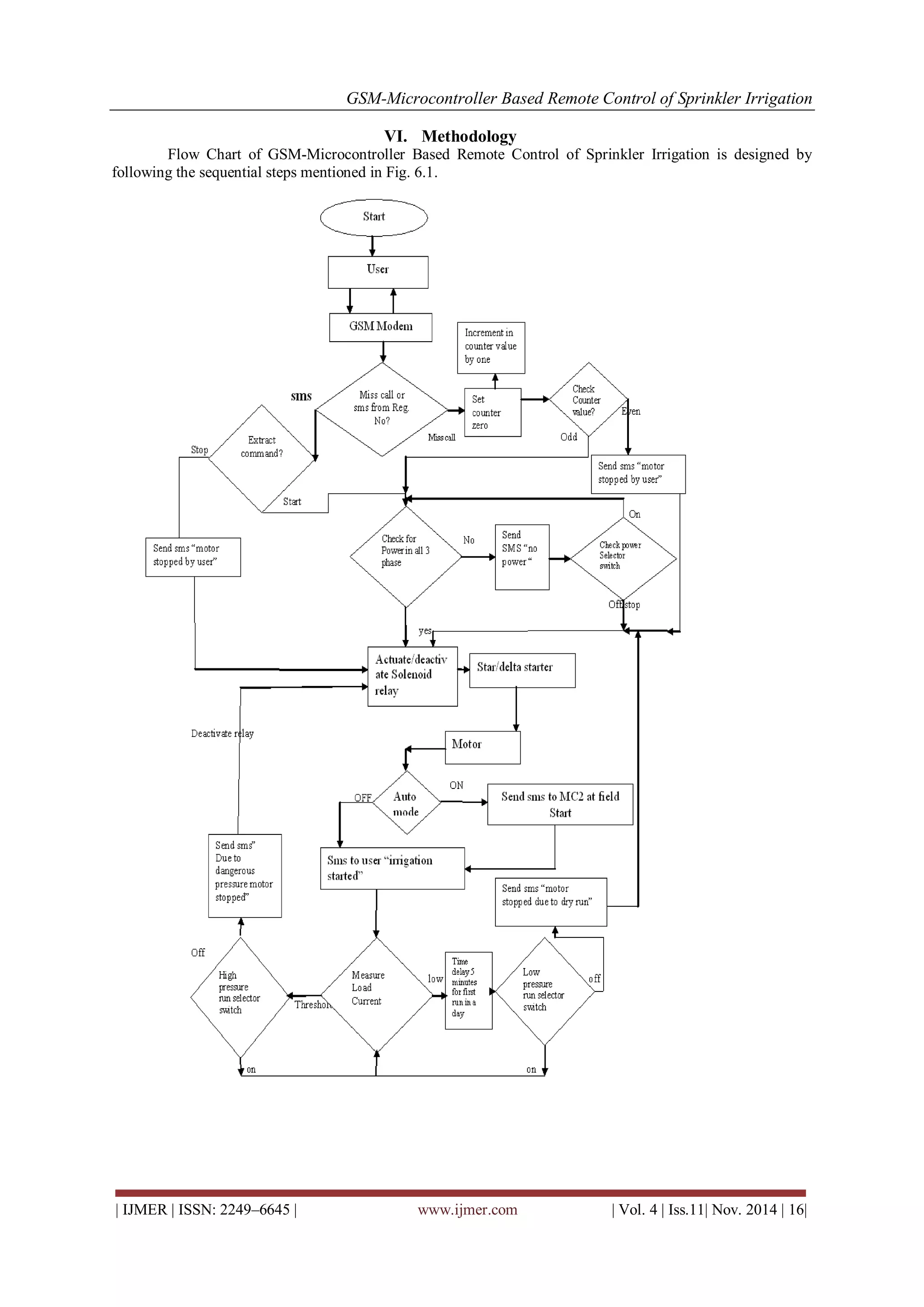 GSM-Microcontroller Based Remote Control of Sprinkler Irrigation | PDF