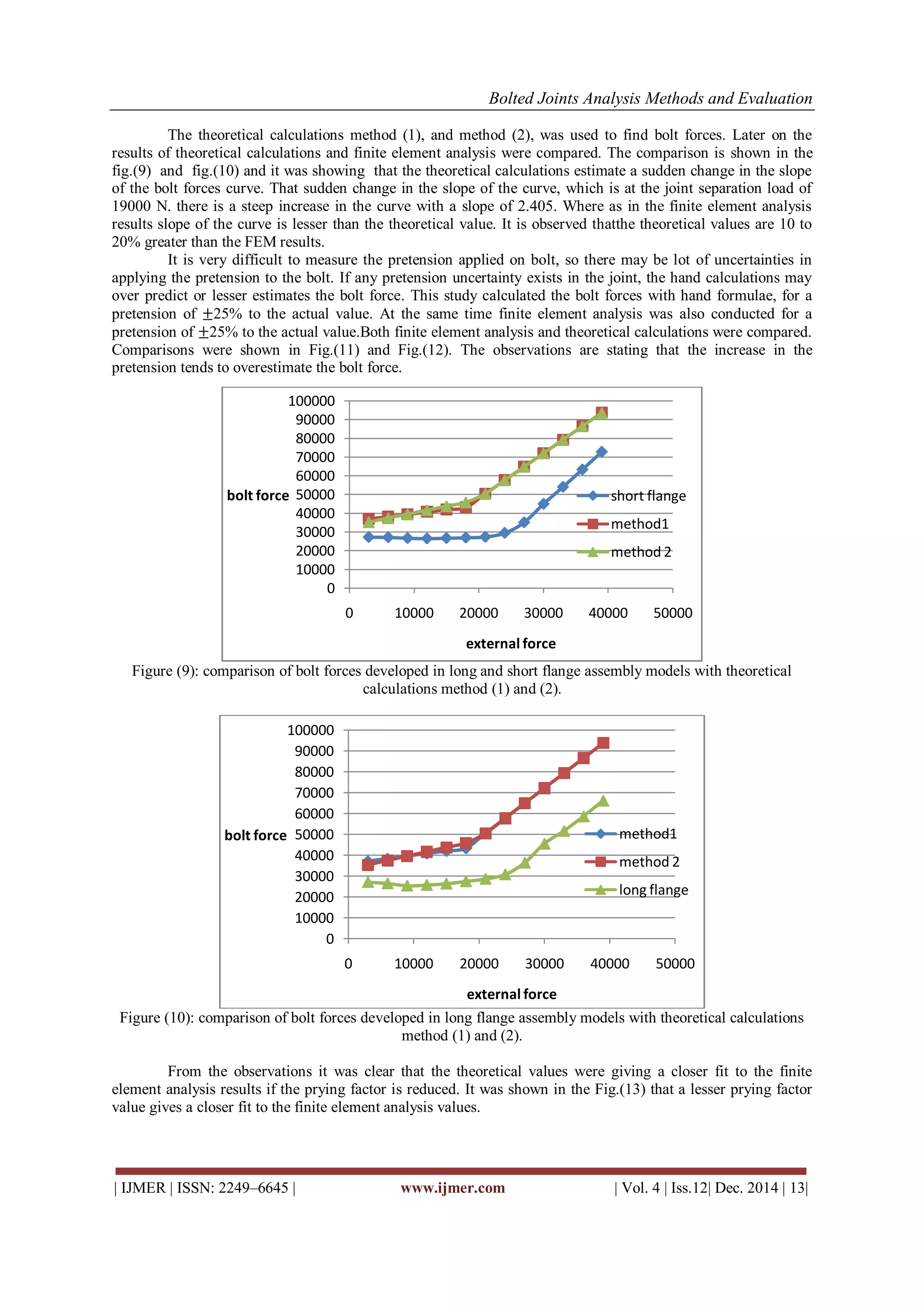 Bolted Joints Analysis Methods and Evaluation | PDF