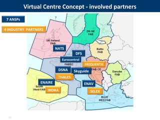 SESAR at World ATM Congress 2016 - SESAR Virtual Centres | PPT