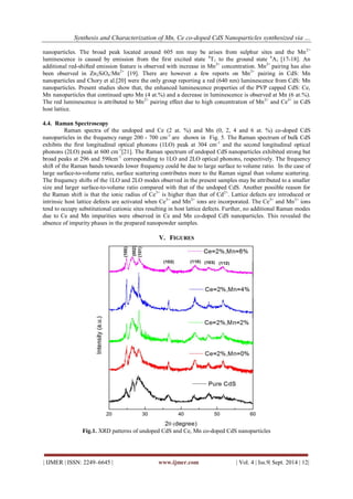 Synthesis and Characterization of Mn, Ce Co-Doped CDS Nanoparticles ...