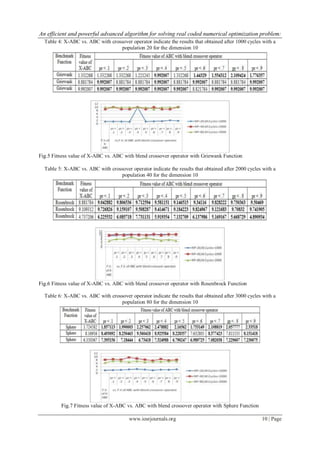 An efficient and powerful advanced algorithm for solving real coded numerical optimization ...