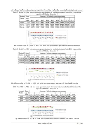 An efficient and powerful advanced algorithm for solving real coded numerical optimization ...