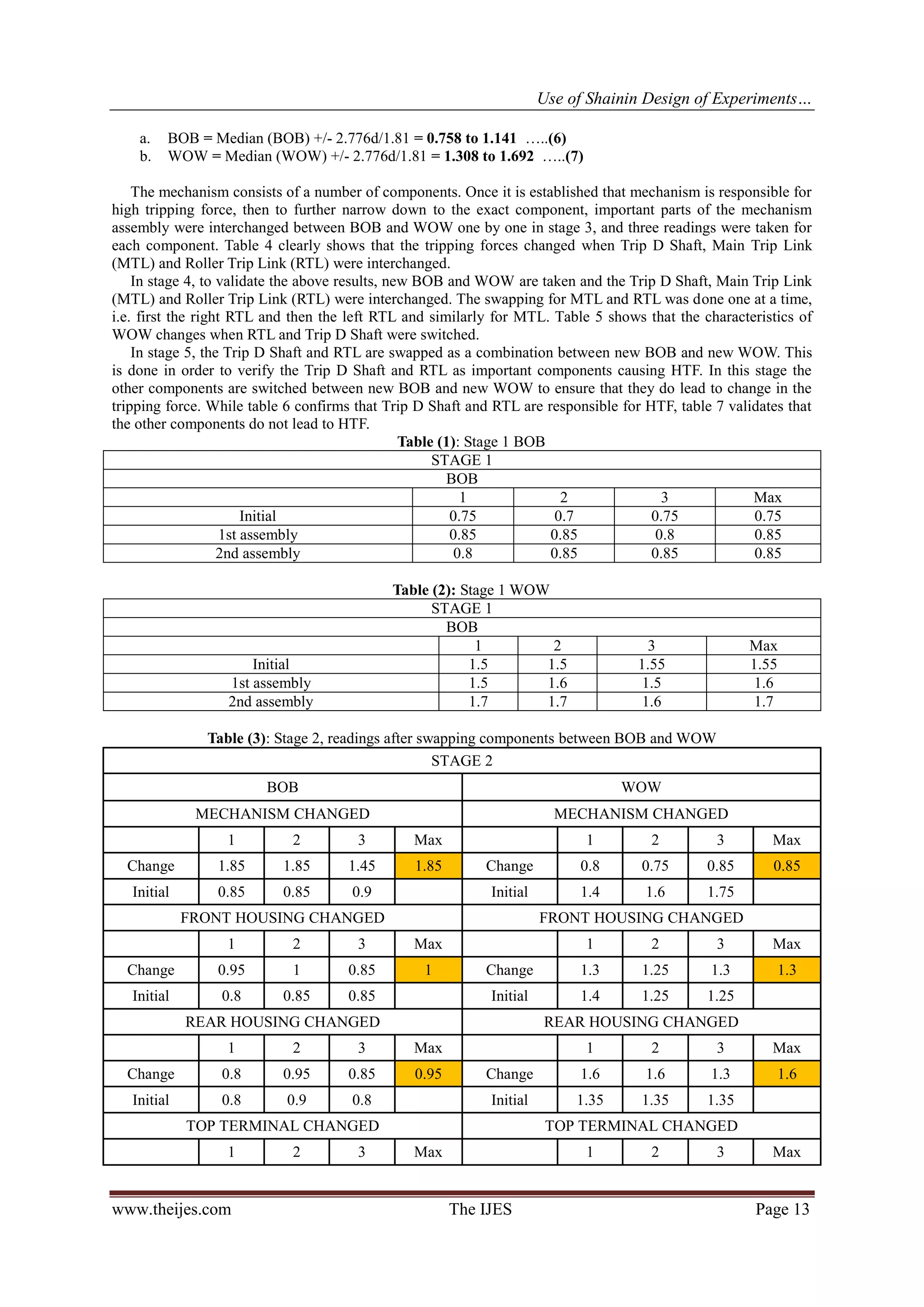 Use of Shainin Design of Experiments to Reduce the Tripping Force of an ...