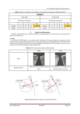 Use of Shainin Design of Experiments to Reduce the Tripping Force of an ...