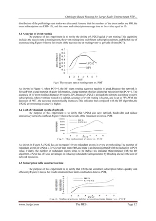 Ontology-Based Routing for Large-Scale Unstructured P2P Publish/Subscribe System | PDF