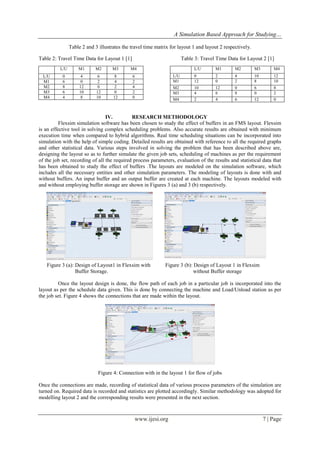 A Simulation Based Approach for Studying the Effect of Buffers on the Performance of an FMS | PDF